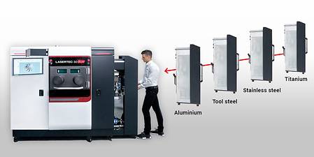 LASERTEC SLM: solución completa para el método de lecho de polvo - DMG ...